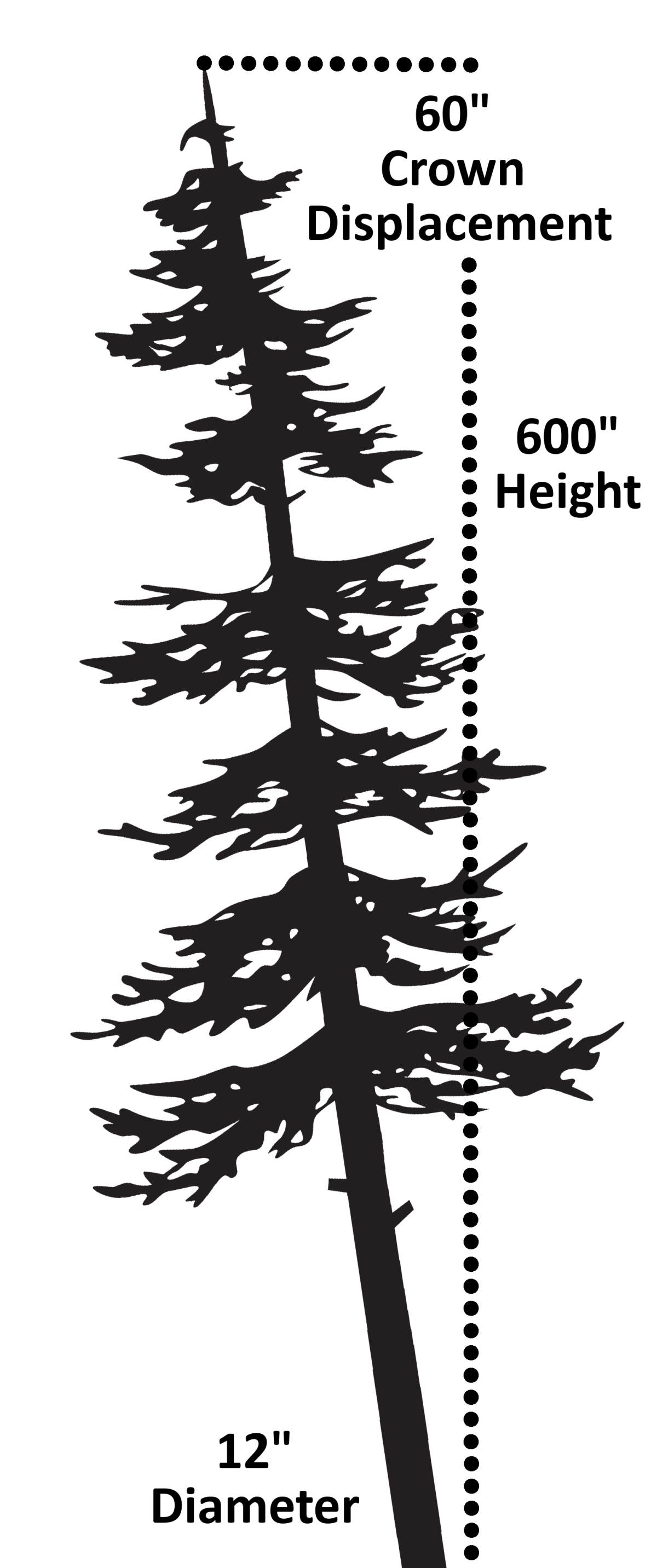 How to Fell a Tree Against the Lean