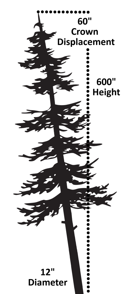 How to Fell a Tree Against the Lean