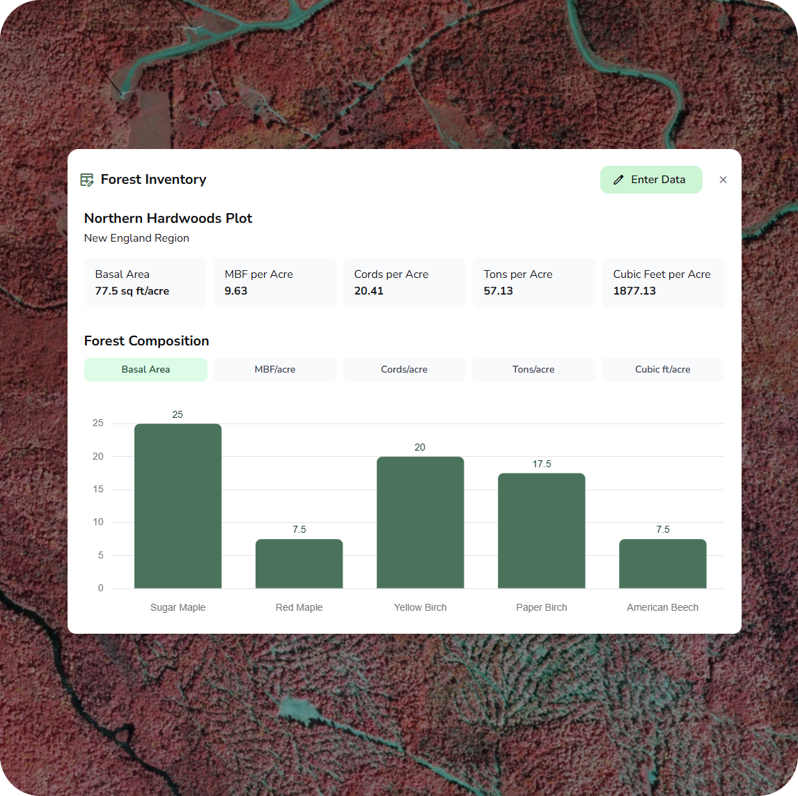 Family Forest Carbon Program Review: Should You Enroll Your Woods ...